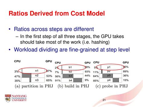 Ppt Revisiting Co Processing For Hash Joins On The Coupled Cpu Gpu Architecture Powerpoint