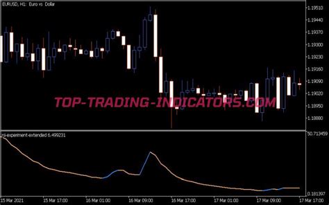 RSI Experiment Extended Indicator Top MT Indicators Mq Or Ex Top Trading Indicators