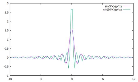 卷积与傅里叶变换 知乎 卷积与傅里叶变换 知乎