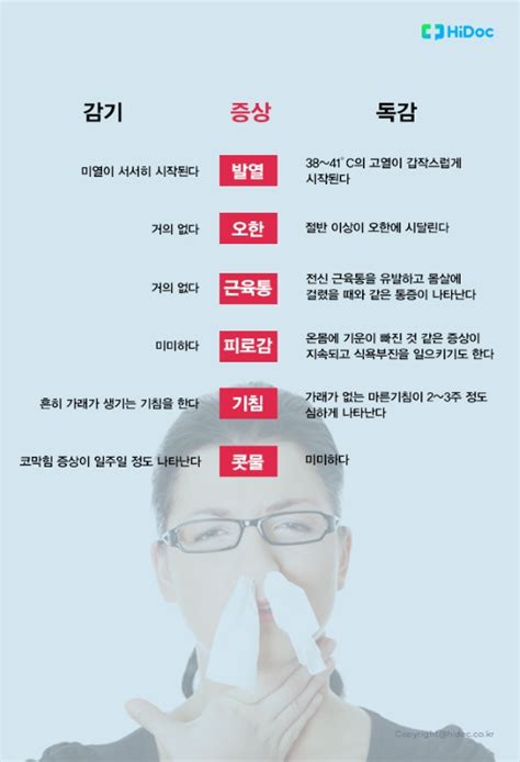 감기와 독감의 차이 감기 예방접종은 왜 없을까