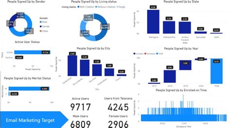 Saurav Naik On Linkedin Powerbi Powerbidesktop Powerquery Emailmarketing Datavisualization…