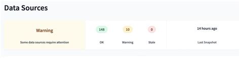 Raghul S On Linkedin Dataengineering Dbt Datapipeline Datafreshness Dataquality