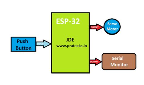 ESP And Push Button Based Servo Motor Control