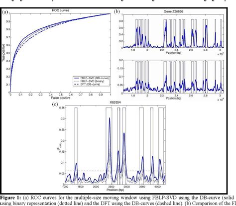 Figure 1 From Multi Scale Parametric Spectral Analysis For Exon