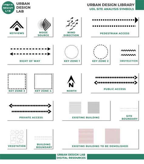 Site Analysis Symbols In Urban Design