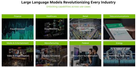 nvidia tensorrt llm 加速 nvidia h100 gpu 上的大型语言模型推理