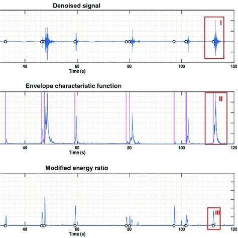 pdf automatic microseismic denoising and onset detection using the