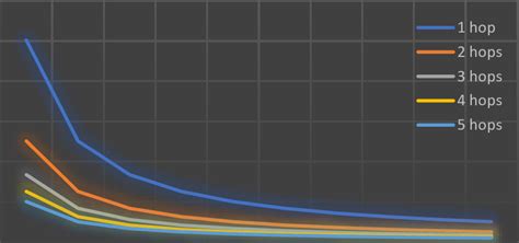 Effect Of Path Instability On The Number Of Simultaneous Connections Download Scientific