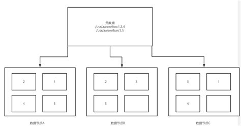 Hadoop安装 与 Hdfs体系结构 Gzcc夏诺 博客园 Hadoop安装 与 Hdfs体系结构 Gzcc夏诺 博客园