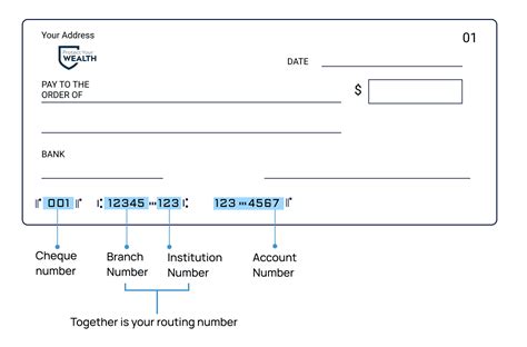 Routing Number Transit And Institution Codes In Canada Protect Your Wealth