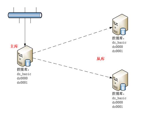 分库分表shardingsphere Jdbc 552 Spring Boot 配置shardingsphere 551 Csdn博客