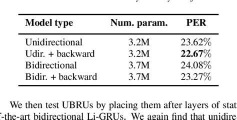table 1 from bayesian recurrent units and the forward backward algorithm semantic scholar