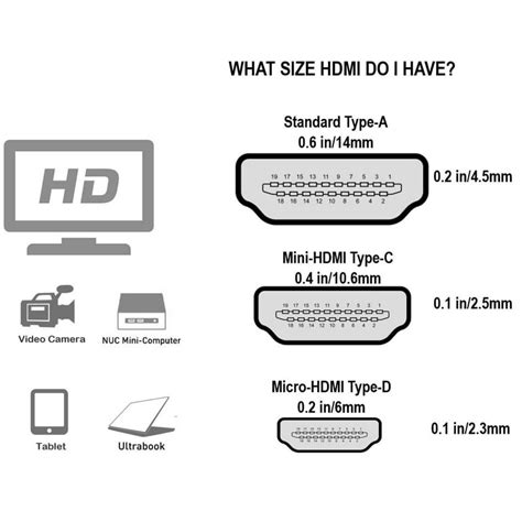 Mini Hdmi Connector Pinout Wholesale Uk Pe