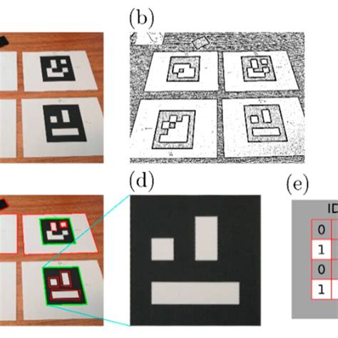 Marker Detection Process A Original Frame B Results Of