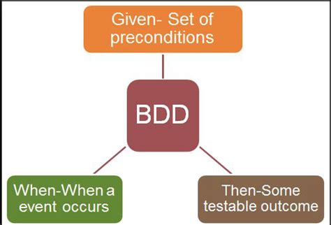 behaviour driven testing in node js using mocha and chai by krishna chaitanya medium