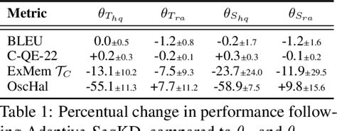 table 1 from memorization inheritance in sequence level knowledge
