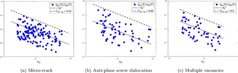 figure 4 from efficient a posteriori error control of a consistent atomistic continuum coupling