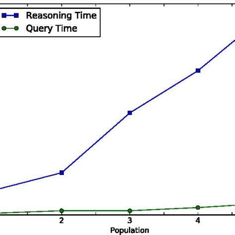 number of github users or commits per country download scientific diagram