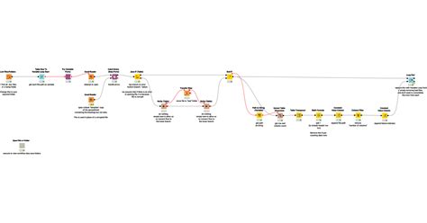 move corrupted excel files from folder with row counting knime community hub