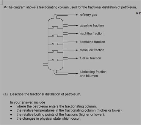 Solved 15the Diagram Shows A Fractionating Column Used For The