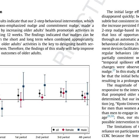 Three Day Rolling Average Of Daily Tablet Activity N ¼ 52 For The Download Scientific Diagram