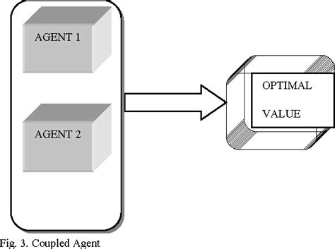 Figure 1 From An Analysis Of Q Learning Algorithms With Strategies Of