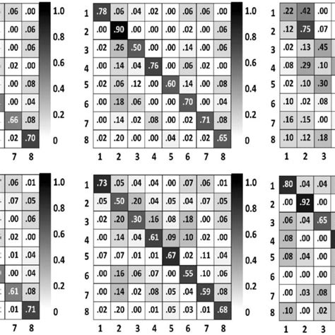 Example Of Implementing Optical Flow Lucas Kanade Algorithm 11