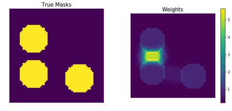 Weighted Loss Functions For Instance Segmentation Jaidevs Blog