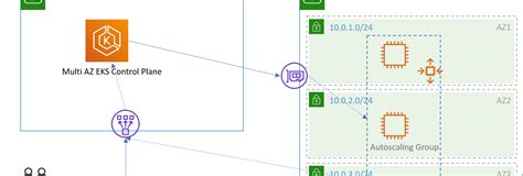 Kubernetes Medium