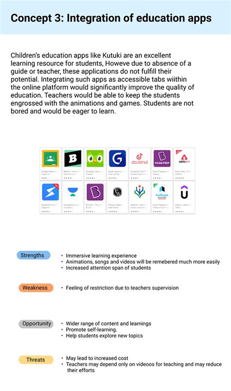 Online Learning UX Research On Behance