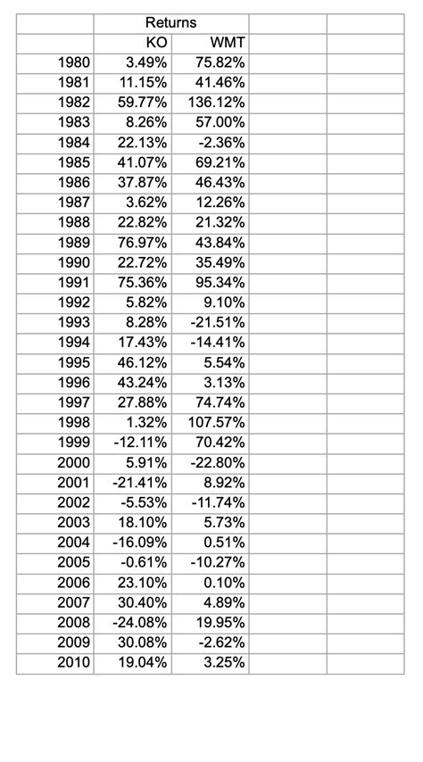 Solved Excel Exercises This Problem Is To Be Completed In