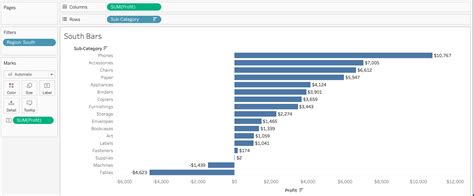 Tableau Omitting Some Values When Filtering To Top N Rtableau