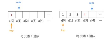 Data Structure队列Queue 西维蜀黍的博客 西维蜀黍 Blog