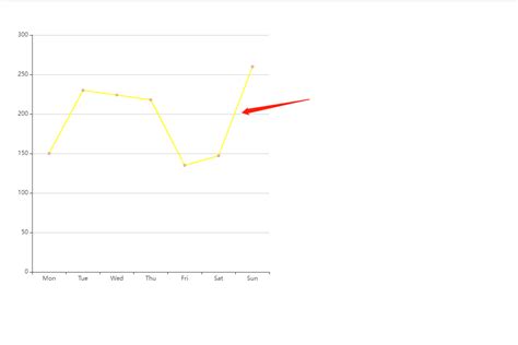 Echarts折线图线条颜色设置手把手教你如何修改折线颜色 老汤博客
