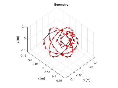 Fem Mesh Matlab File Exchange MATLAB Central