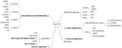 第5章 使用spark 2 0实践机器学习中的回归和分类——第一部分 spark机器学习实战 [book]