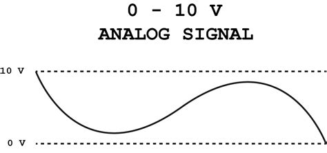 All About Plc Analog Input And Output Programming