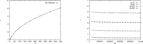 Figure 2 From Similarity Search In High Dimensional Data Spaces