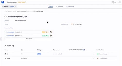Release Notes Dbdocs Docs