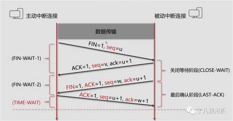 什么是timewait状态?滑动窗口的工作过程tcp 腾讯云开发者社区 腾讯云 什么是timewait状态?滑动窗口的工作过程tcp 腾讯云开发者社区 腾讯云