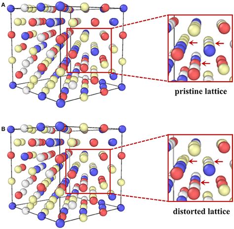 frontiers on lattice distortion in high entropy alloys