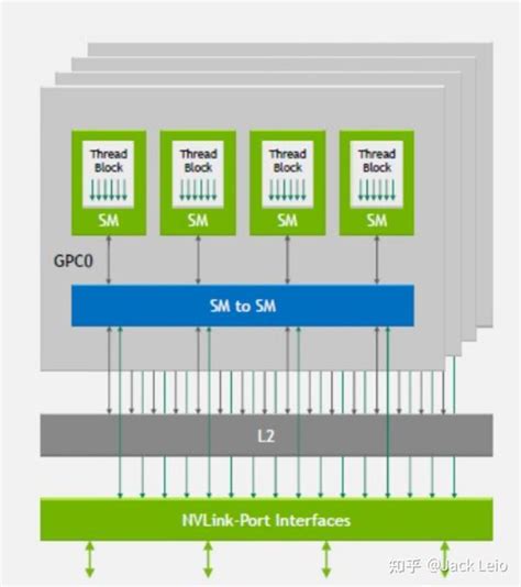 Nvlink技术介绍 知乎