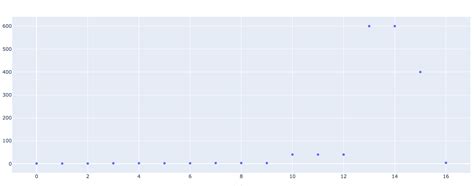 The Art And Science Of Data Analysis Chapter 1 Deciphering Outliers Noise Or Informative