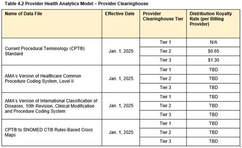 Notice Standard Cpt Distribution Pricing Schedule 2025 American Medical Association