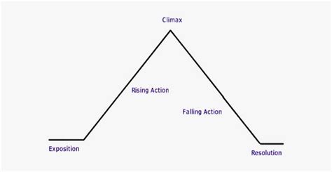 19 Professional Plot Diagram Templates Plot Pyramid ᐅ 58 Off