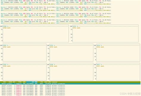 生产环境h200部署deepseek 671b 满血版全流程实战（三）：sglang 安装详解 python 努力犯错 deepseek技术社区