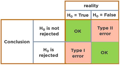 Top 45 Machine Learning Interview Questions For 2026