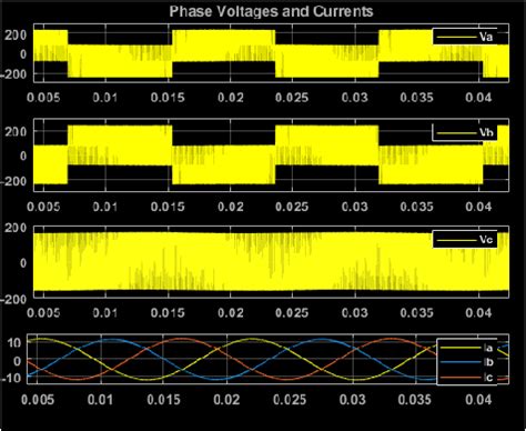 Table III From A Simplified Space Vector PWM Algorithm For Four Switch