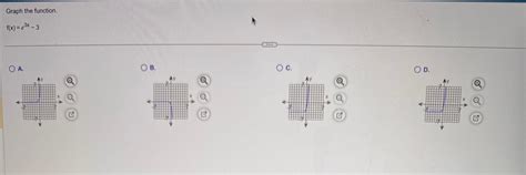 Solved Graph The Function Chegg