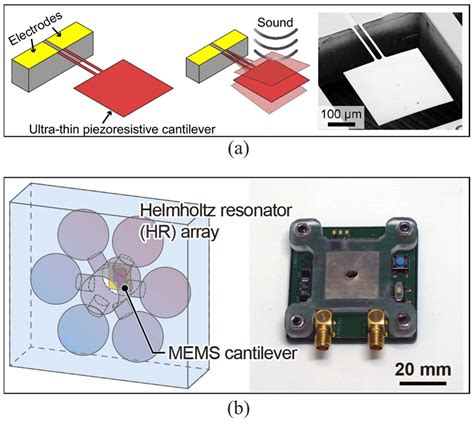 Mems Acoustic Sensors Charting The Path From Research To Real World Applications